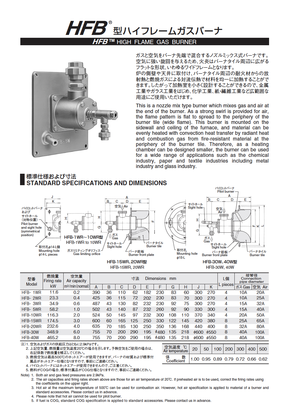 HFB®型ハイフレームバーナ - 中外炉工業株式会社